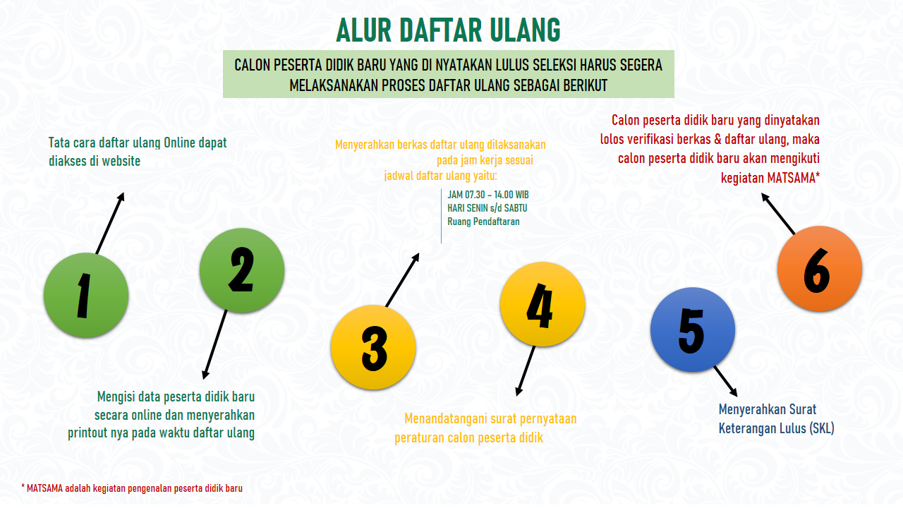 PPDB Online | MTSS MATHLABUSSA'ADAH